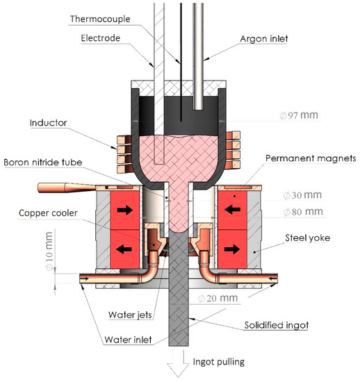 Electromagnetic Processing during Directional Solidification of ...