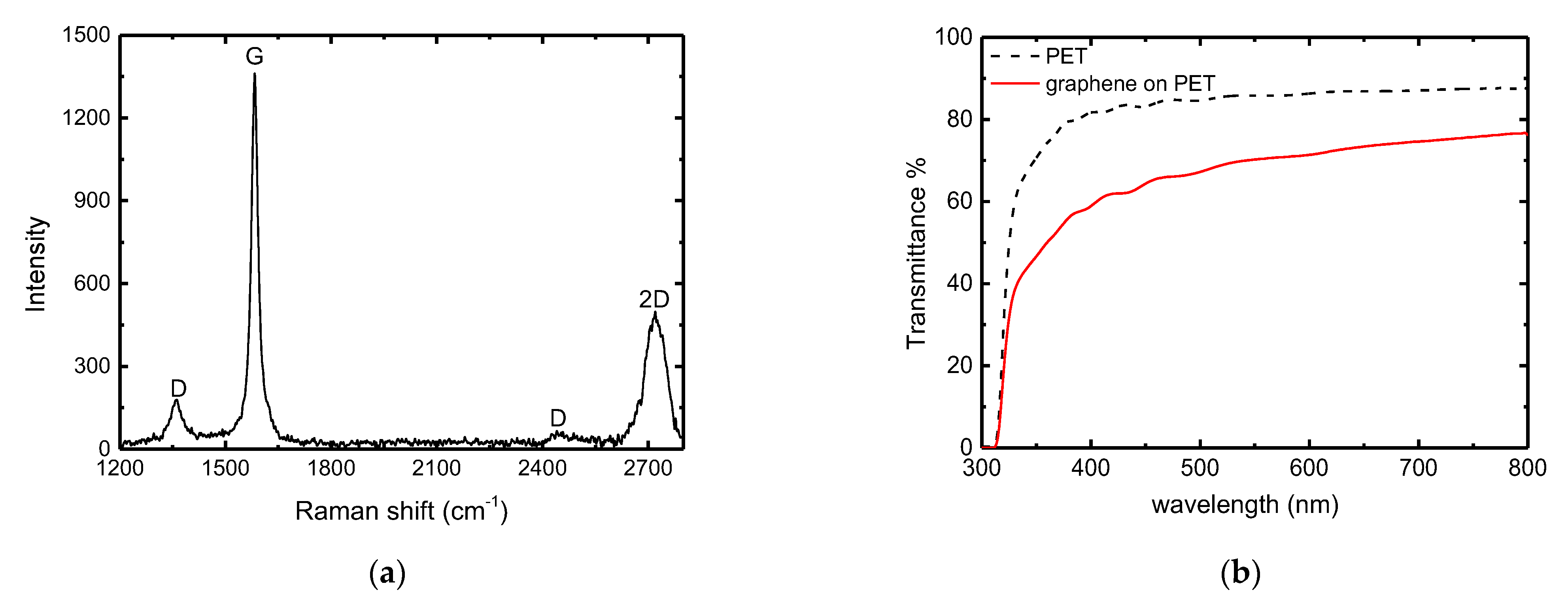 Multilayer Graphene for Flexible Optoelectronic Devices