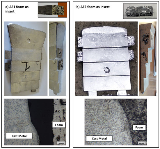 Aluminum Foams as Permanent Cores in Casting