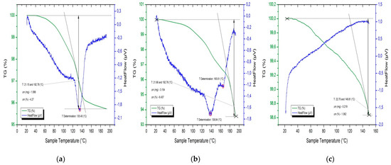Synthesis of Nanosized Powders for Lead–Acid Battery Pastes by ...
