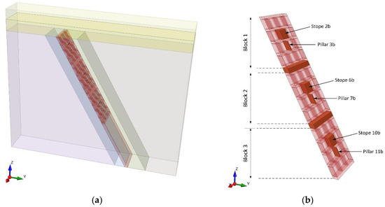 Parametric Analysis of Rib Pillar Stability in a Longitudinal Sublevel ...