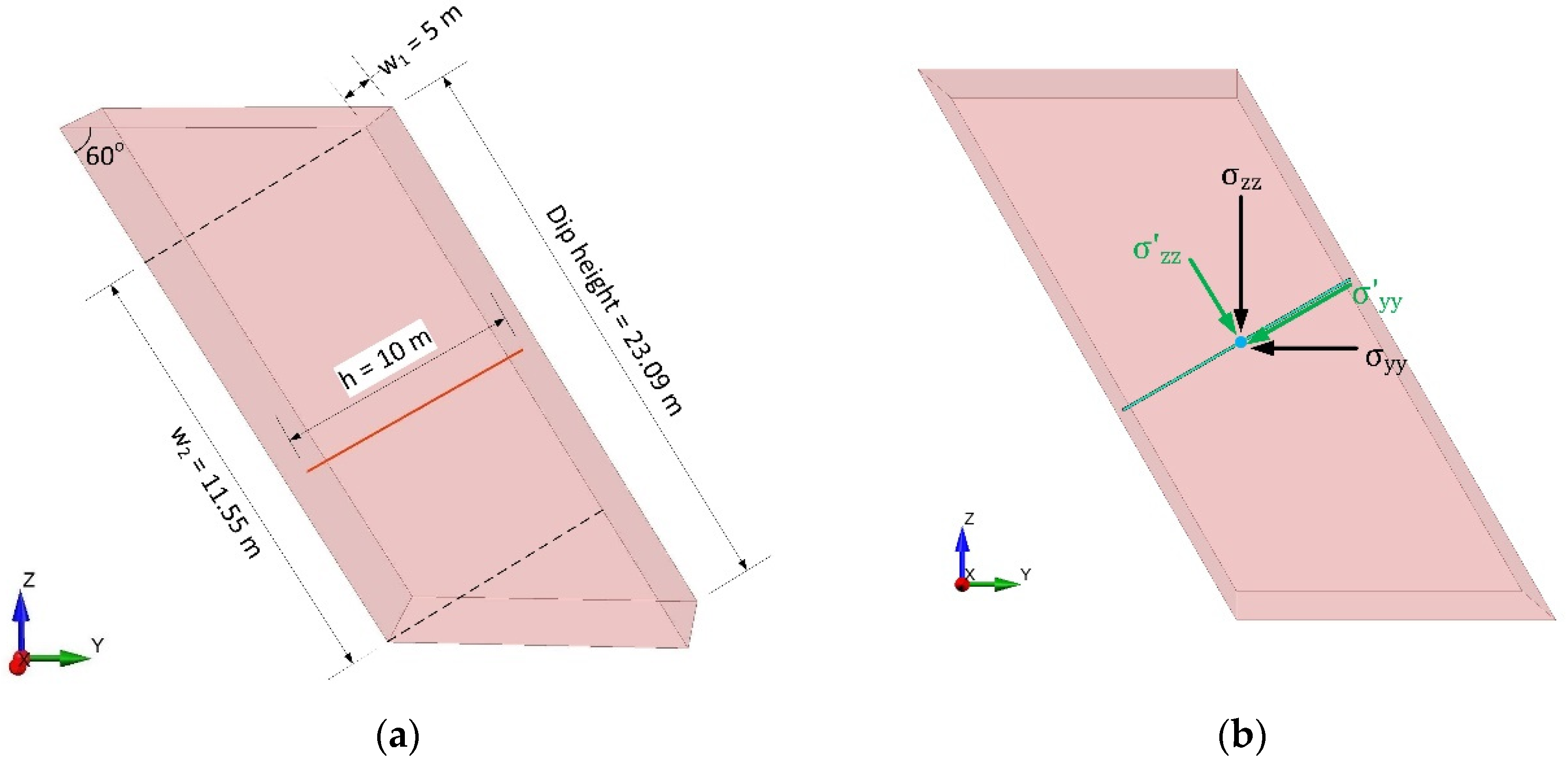 Parametric Analysis of Rib Pillar Stability in a Longitudinal Sublevel ...
