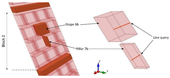 Parametric Analysis of Rib Pillar Stability in a Longitudinal Sublevel ...