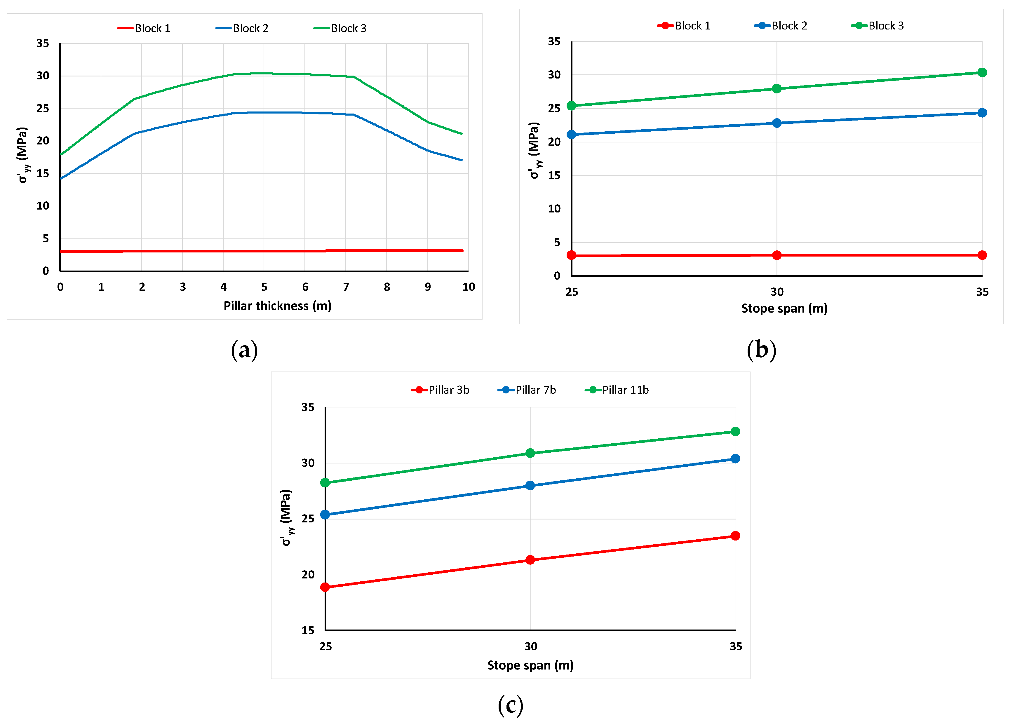 Parametric Analysis of Rib Pillar Stability in a Longitudinal Sublevel ...