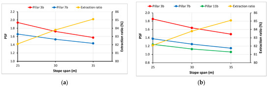 Parametric Analysis of Rib Pillar Stability in a Longitudinal Sublevel ...