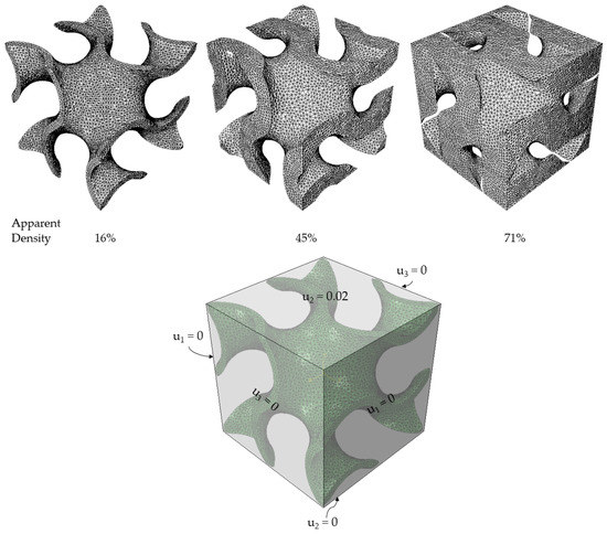 Elastic and Plastic Properties of Gyroid Sheet Foams