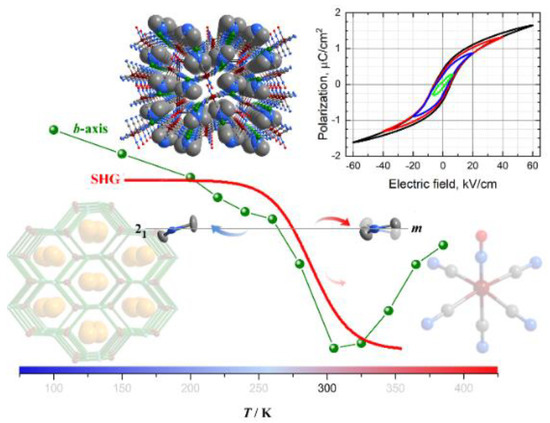 Materials Proceedings | An Open Access Journal from MDPI