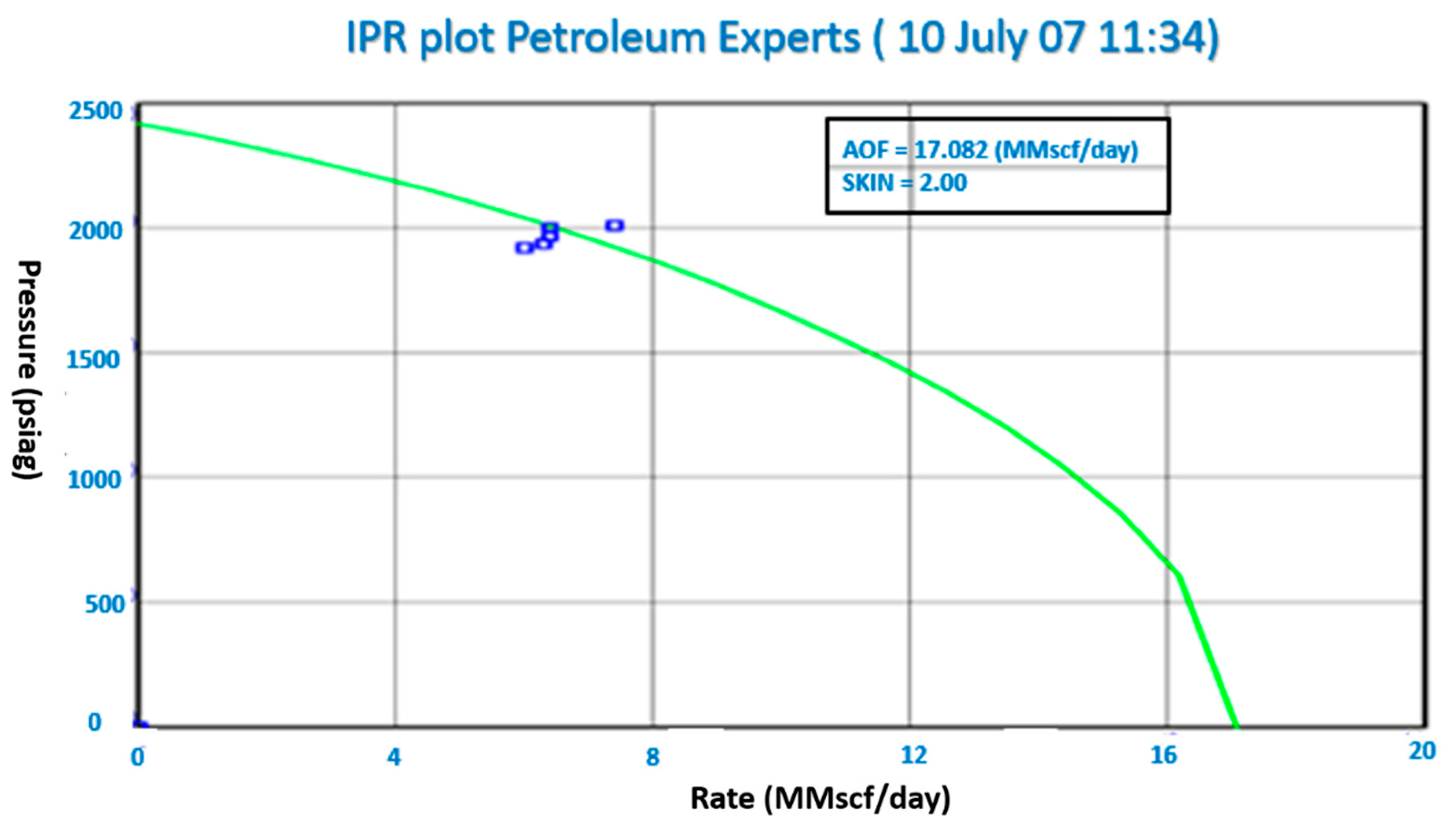 Production Enhancement Using Prosper Software with Reference to Well ...