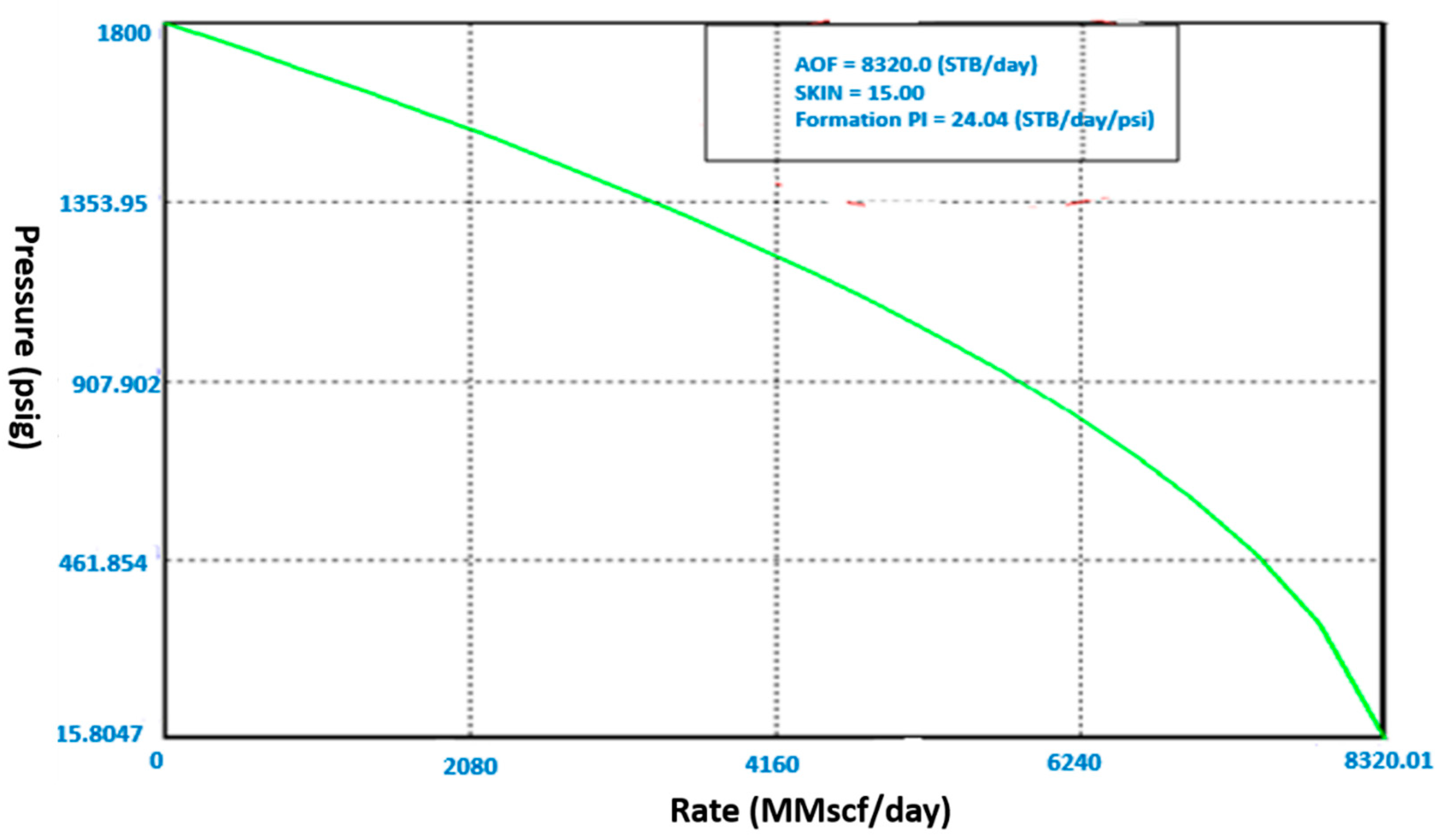 Production Enhancement Using Prosper Software with Reference to Well ...