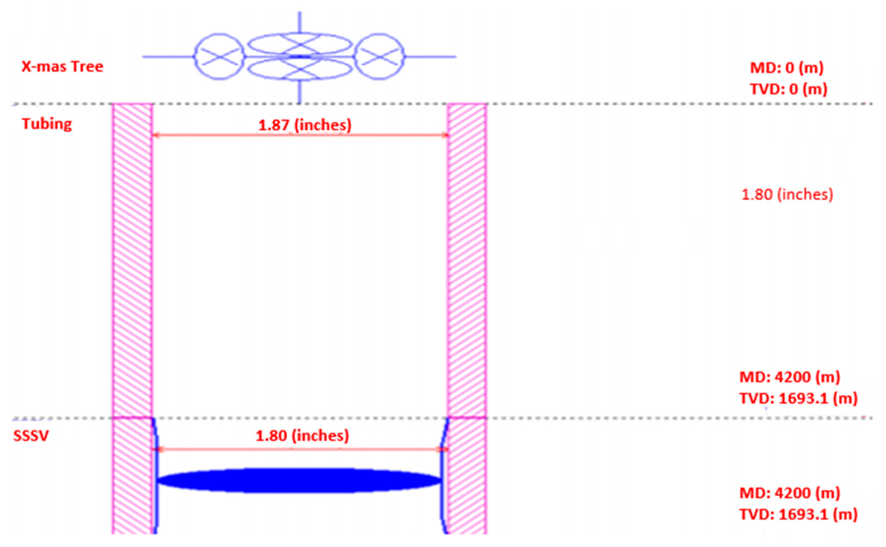 Production Enhancement Using Prosper Software with Reference to Well ...