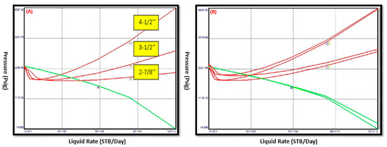 Production Enhancement Using Prosper Software with Reference to Well ...