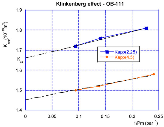 About Gas Permeability and Diffusion through Concrete