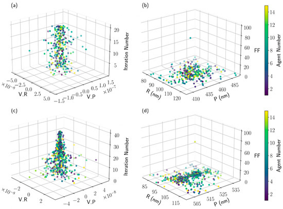Particle Swarm Optimization Algorithm for Gold Nanohole Array Design