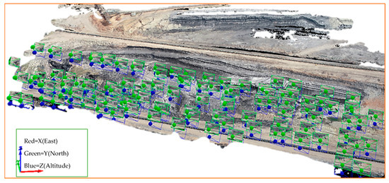 Materials Proceedings | Free Full-Text | Face Mapping in Open Pit Mines ...