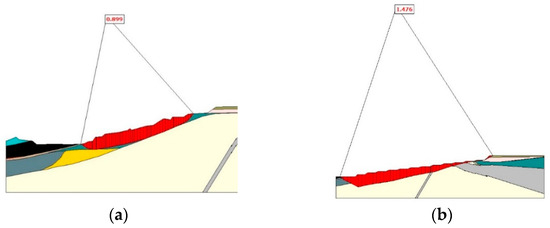 Evaluation Methodology of Open-Pit Mine Overall Slope Failure Risks