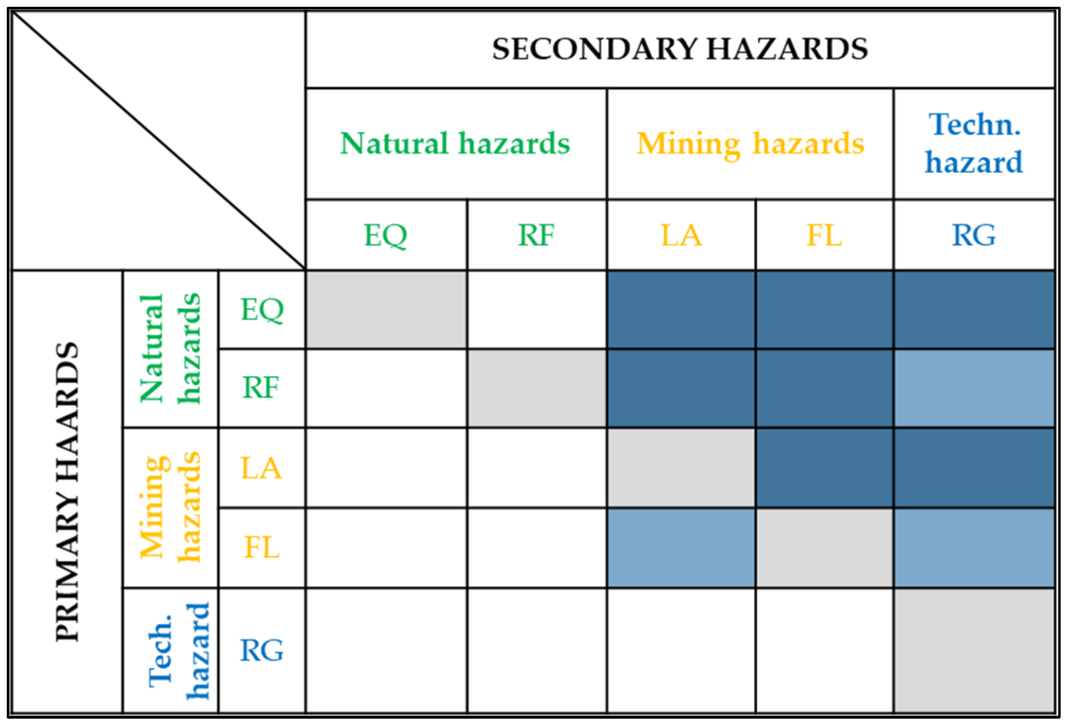 Multi-Risk Assessment in Post-Mining Lignite Areas