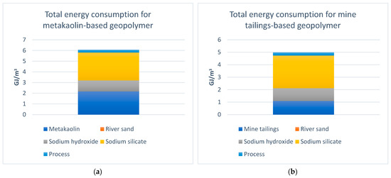Eco-Friendly Composites—Environmental Assessment of Mine Tailings-Based ...