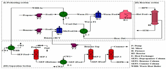 Artificial-Intelligence-Assisted Investigation of Quality and Yield of ...