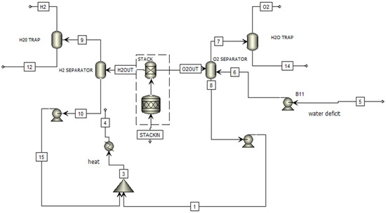 Exergy Analysis of an Alkaline Water Electrolysis System