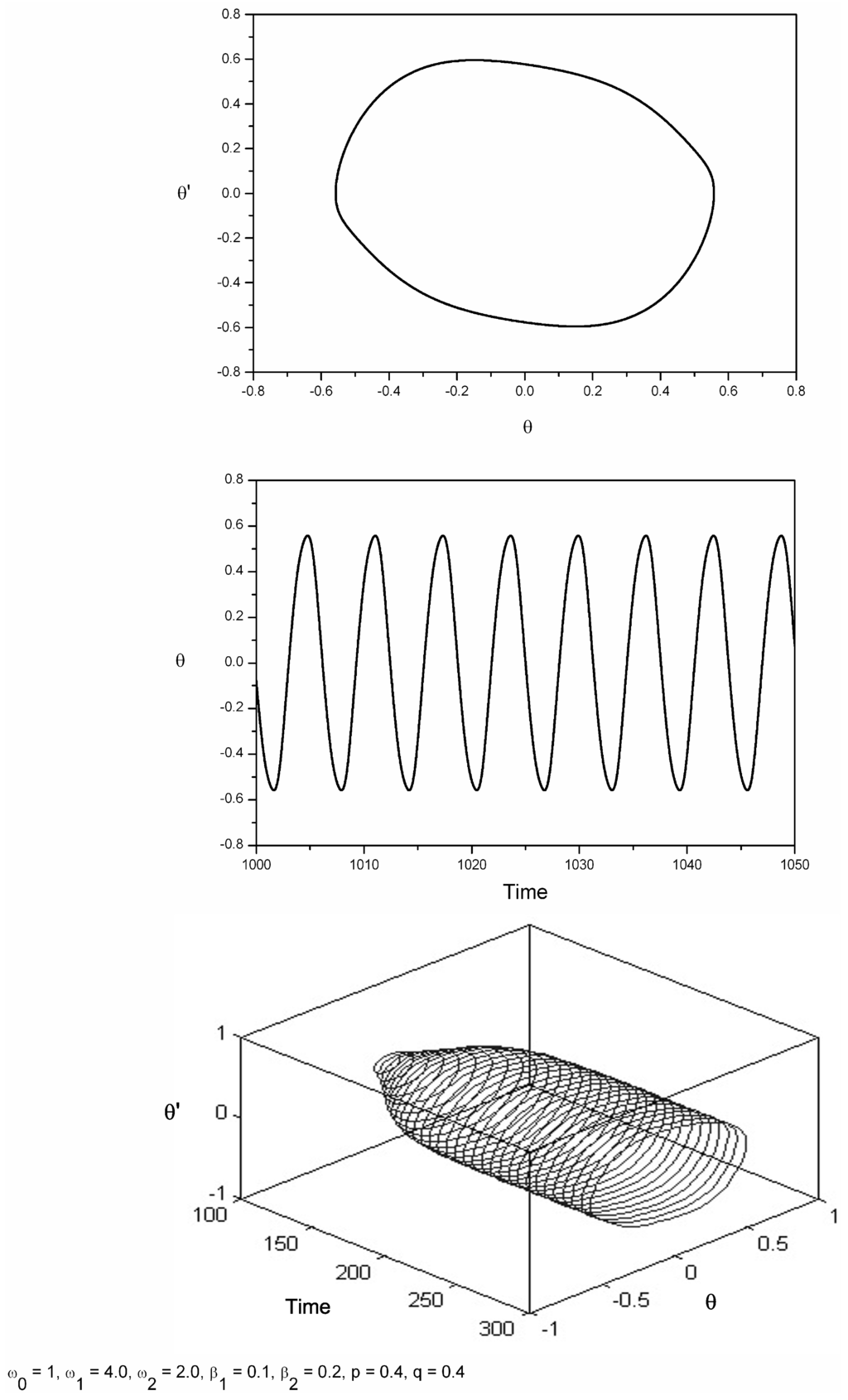 Dynamics of a Parametrically Excited System with Two Forcing Terms