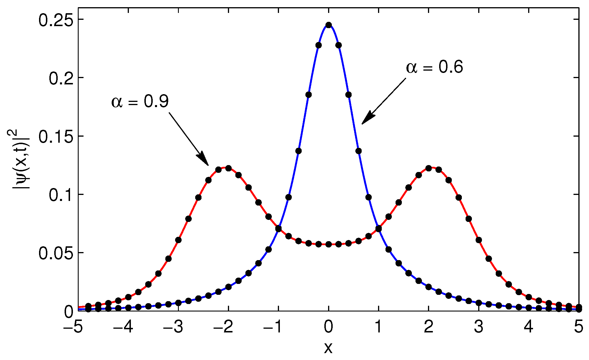 Solving schrodinger equation - bopqesource