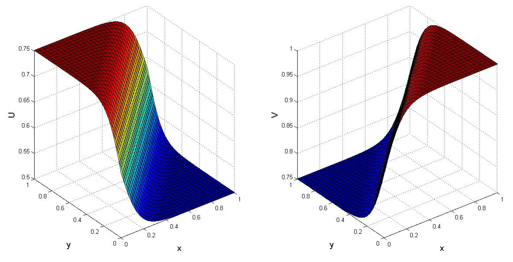 Mathematics Free Full Text Variable Shape Parameter Strategy In Local Radial Basis Functions