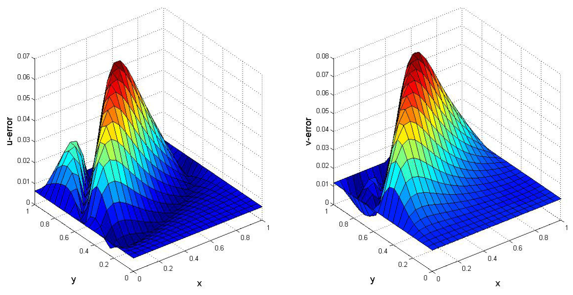 Mathematics Free Full Text Variable Shape Parameter Strategy In Local Radial Basis Functions