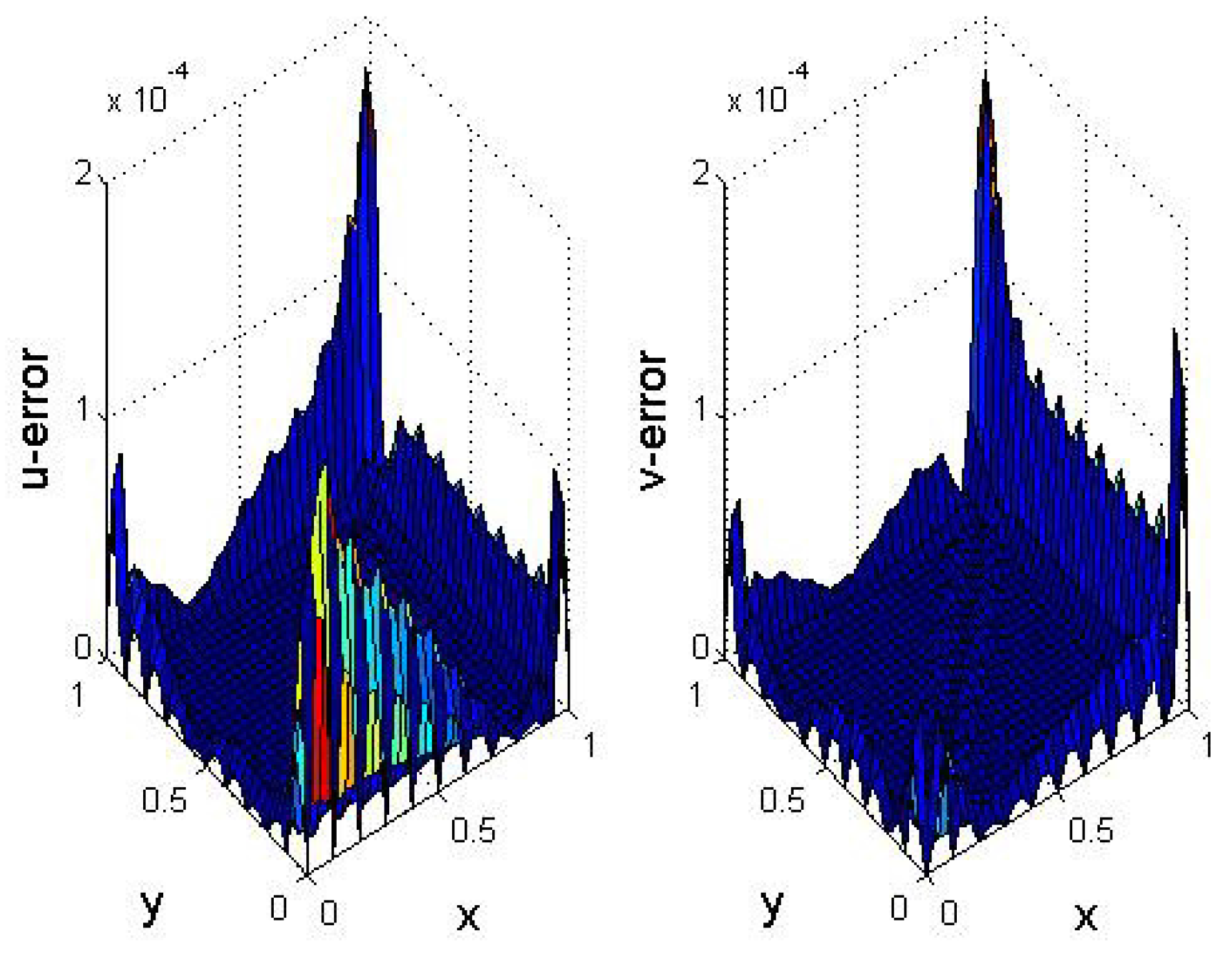 Mathematics Free Full Text Variable Shape Parameter Strategy In Local Radial Basis Functions