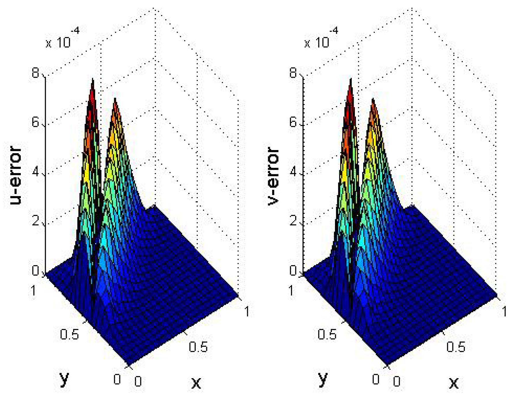 Mathematics Free Full Text Variable Shape Parameter Strategy In Local Radial Basis Functions