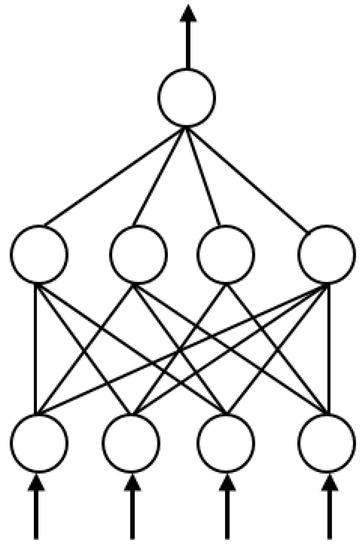 Mathematics Free Full Text Wavelet Neural Network Model For Yield Spread Forecasting