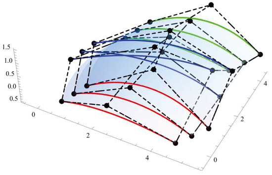 Mathematics | Special Issue : Fuzzy Mathematics Mathematics | Special Issue : Fuzzy Mathematics