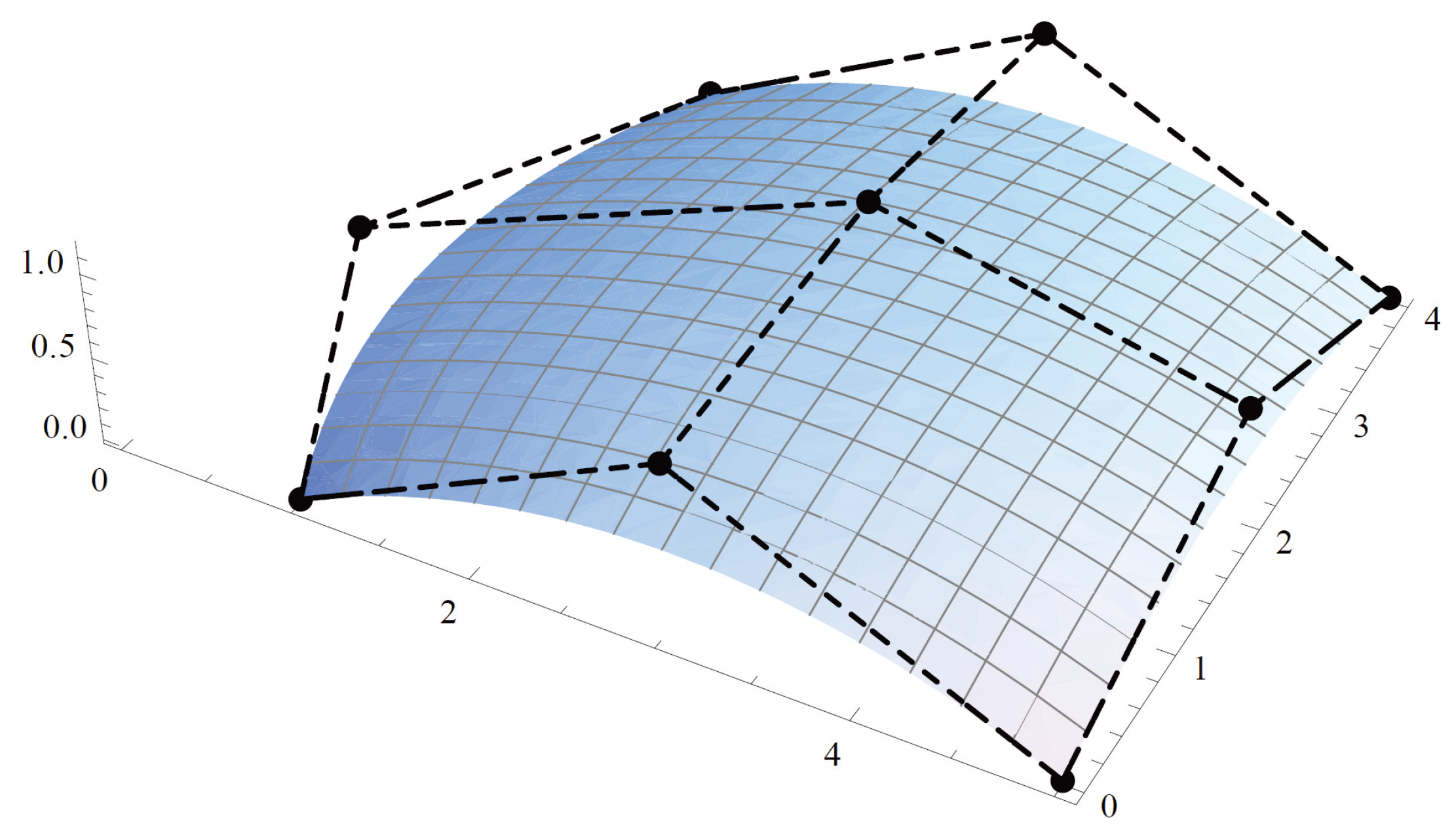Certain Algorithms for Modeling Uncertain Data Using Fuzzy Tensor Product Bézier Surfaces