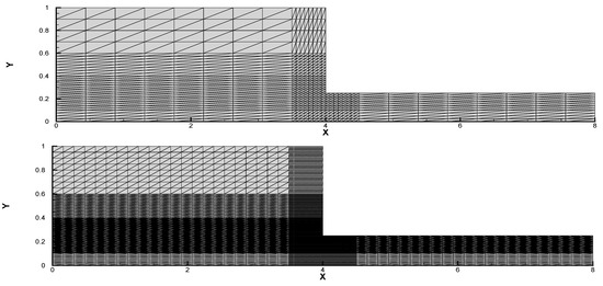Mathematics | Free Full-Text | Two-Level Finite Element Approximation for Oseen Viscoelastic ...