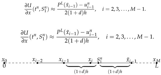 Mathematics | Special Issue : Numerical Methods for Partial ... Mathematics | Special Issue : Numerical Methods for Partial ...