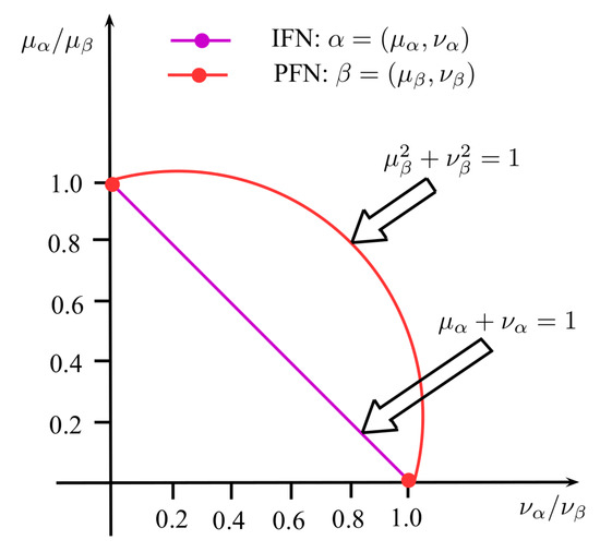 Mathematics | Free Full-Text | A Novel Approach to Decision-Making with Pythagorean Fuzzy ...