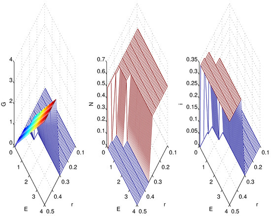 Mathematics | Special Issue : Progress in Mathematical Ecology