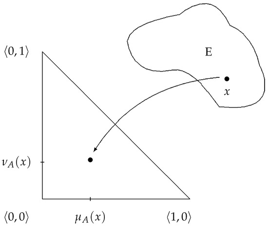 Mathematics | Special Issue : Fuzzy Mathematics Mathematics | Special Issue : Fuzzy Mathematics