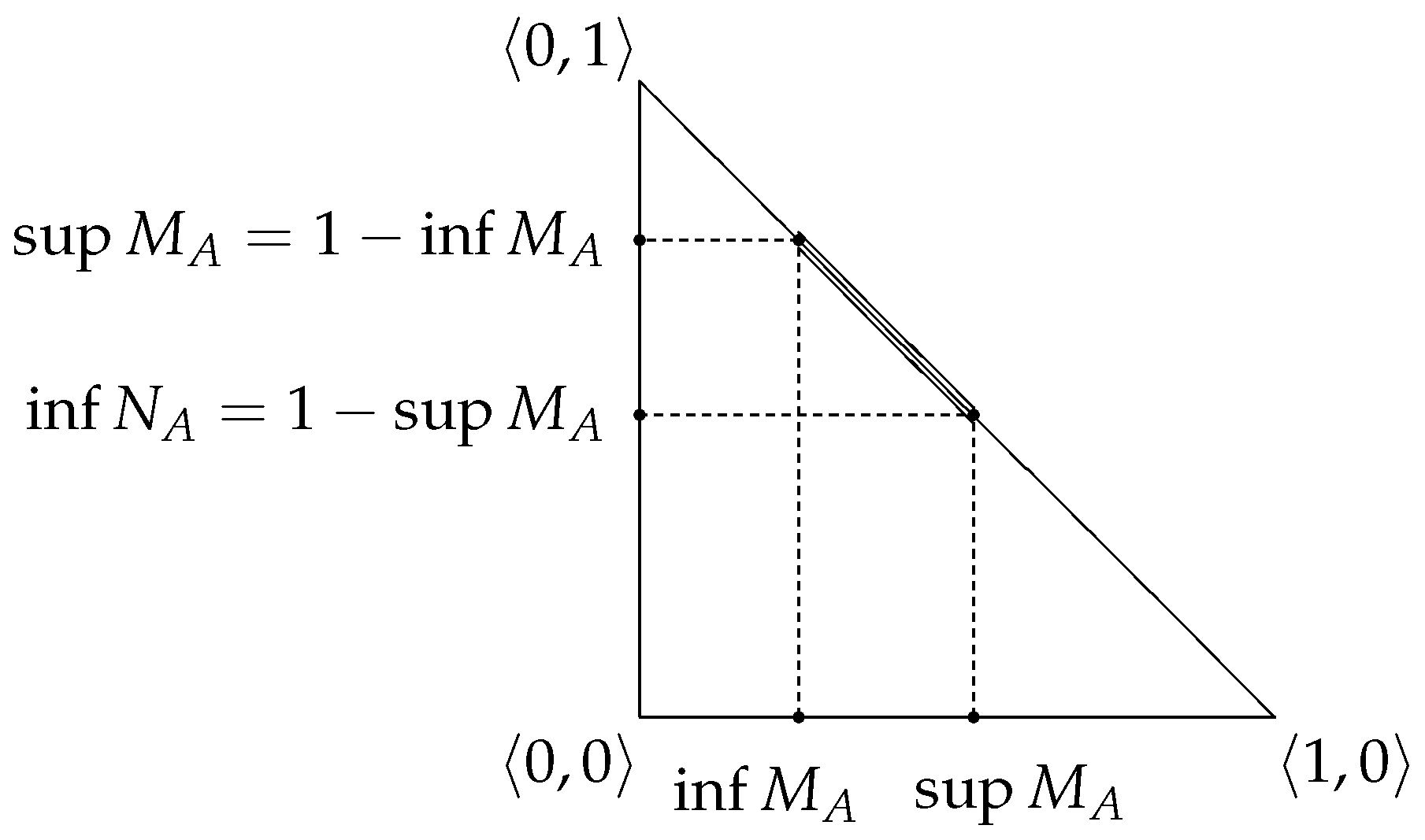 On the Most Extended Modal Operator of First Type over Interval-Valued ...