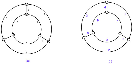 Edge Irregular Reflexive Labeling for the Disjoint Union of Gear Graphs ...
