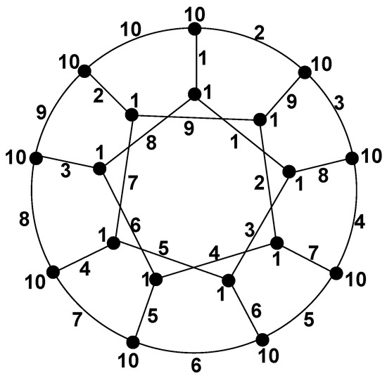 Computing The Irregularity Strength of Planar Graphs