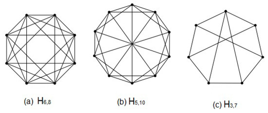 On Metric Dimensions of Symmetric Graphs Obtained by Rooted Product