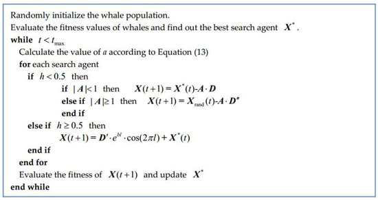 Mathematics | Free Full-Text | Energy-Efficient Scheduling for a Job ...