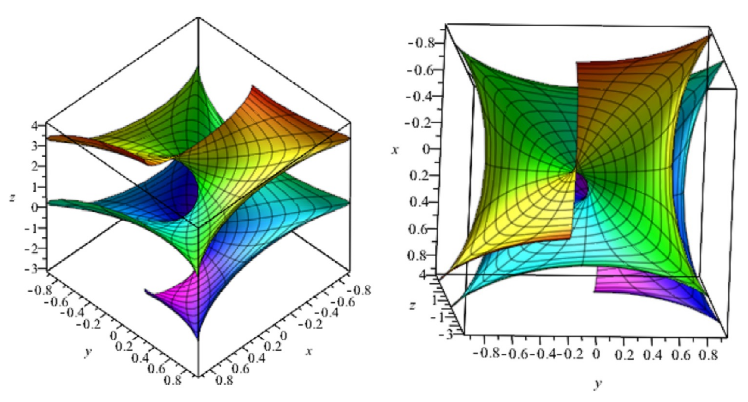 Isometric Deformation of (m,n)-Type Helicoidal Surface in the Three Dimensional Euclidean Space