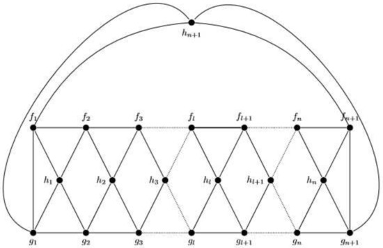 Edge Version of Metric Dimension and Doubly Resolving Sets of the ...