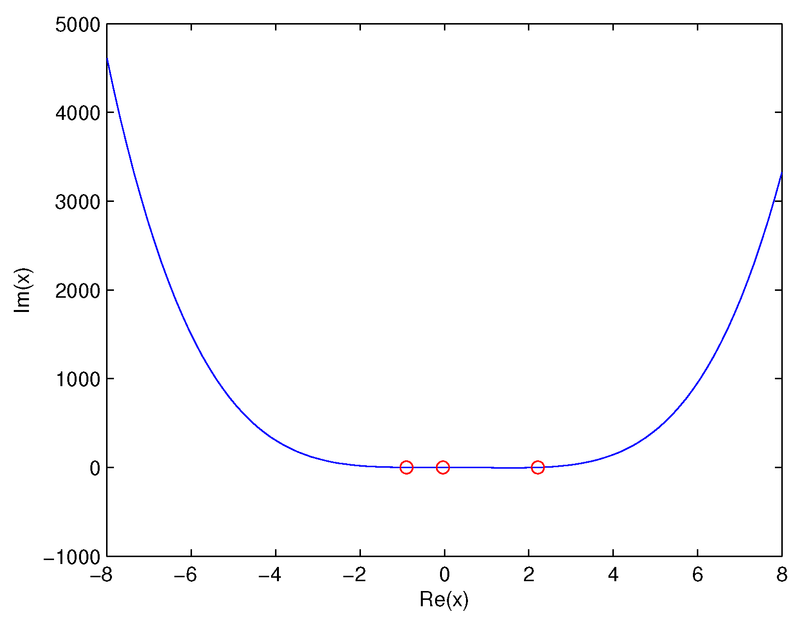 Mathematics | Free Full-Text | Determinant Forms, Difference Equations ...