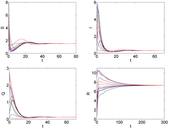 Mathematics | Special Issue : Mathematical Models in Epidemiology Mathematics | Special Issue : Mathematical Models in Epidemiology