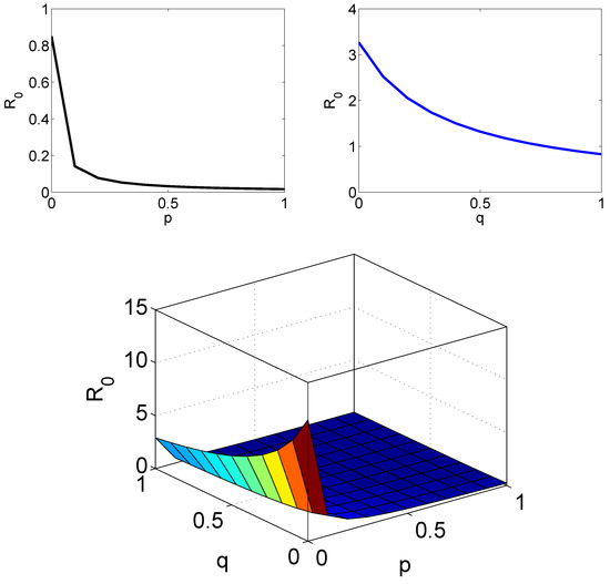 Mathematics | Special Issue : Mathematical Models in Epidemiology Mathematics | Special Issue : Mathematical Models in Epidemiology