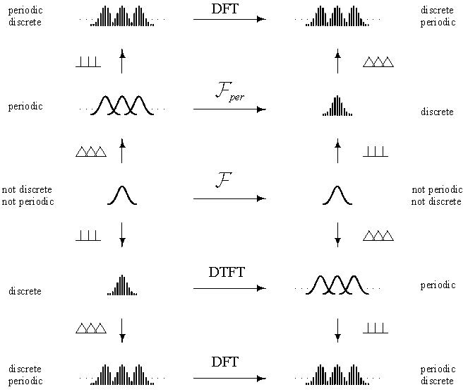 Mathematics | Free Full-Text | Four Particular Cases of the Fourier ...