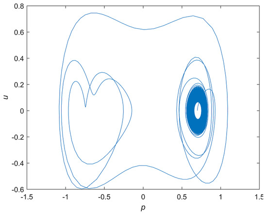 Dynamic Analysis of a Particle Motion System