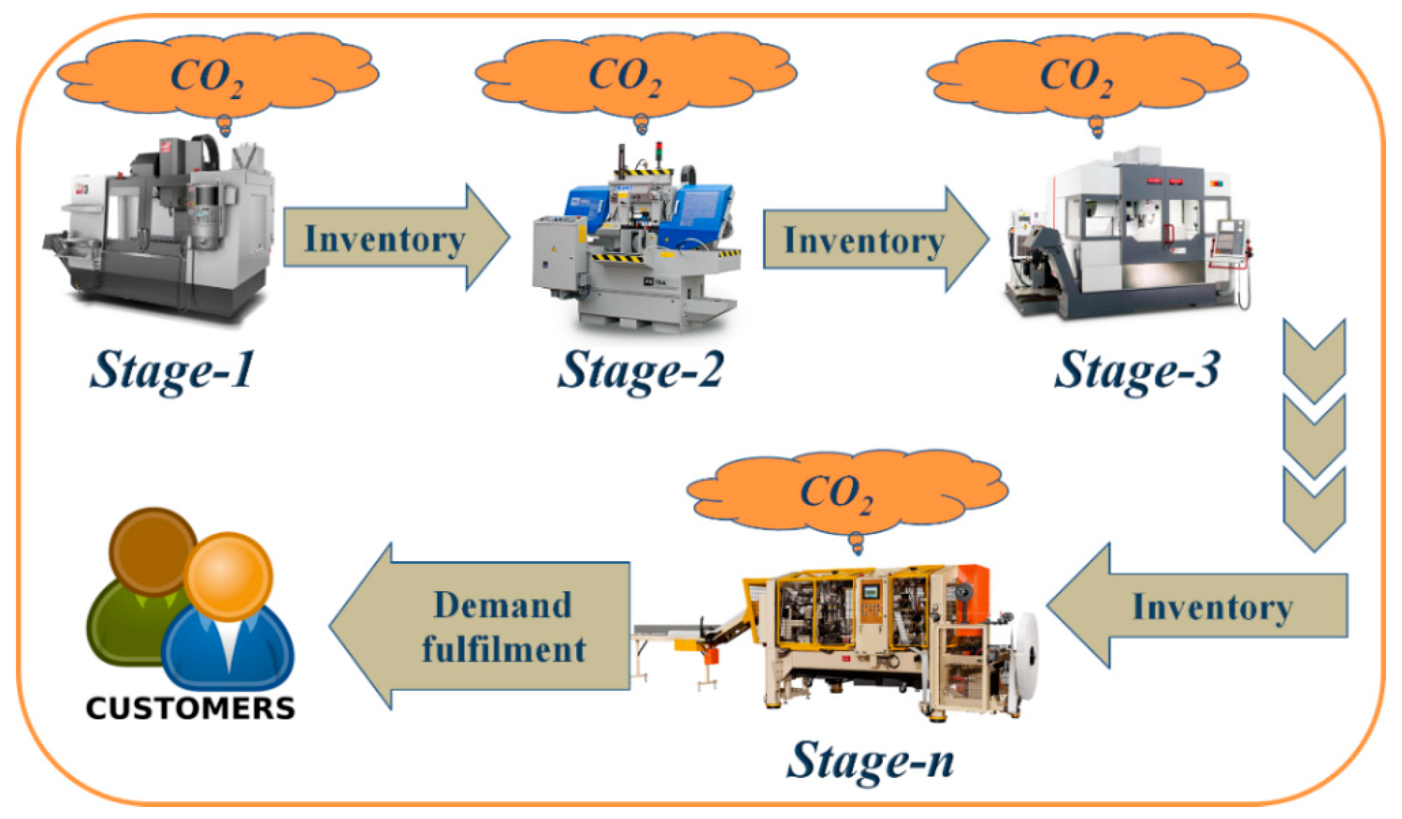 Manufacturing Process